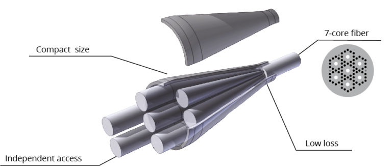 Fiber components – IPT FIBER